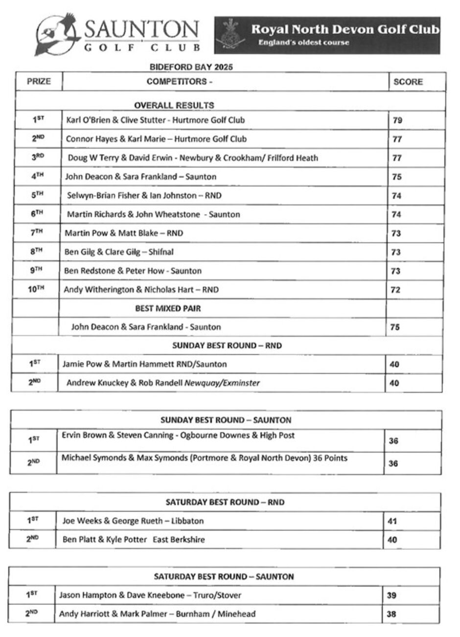 Bideford Bay Foursomes :: Royal North Devon Golf Club, golf club in devon, finest links in devon ...